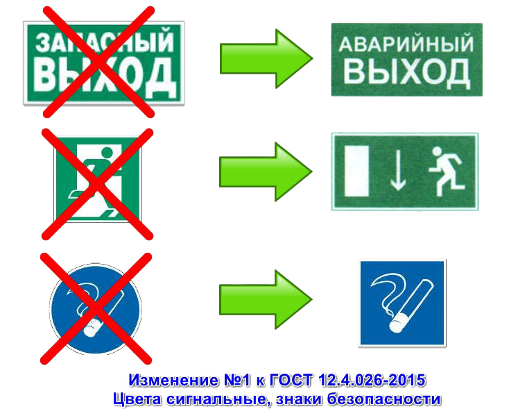 С 1 октября текущего года вводится в действие Изменение №1 к ГОСТ 12 4